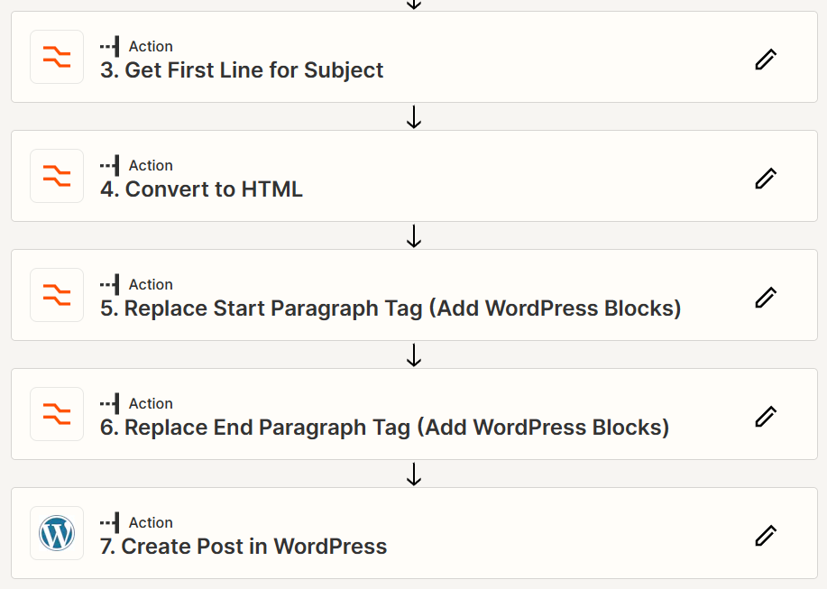 WordPress Blocks Post Using The REST API AutomateValue